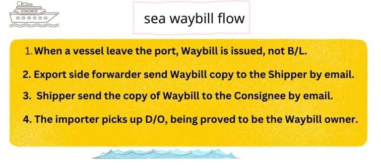 What is seawaybill of lading & when to use one? - gtrade.co.in