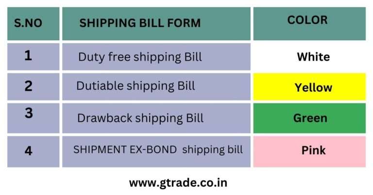 Types of shipping bill in export - gtrade.co.in